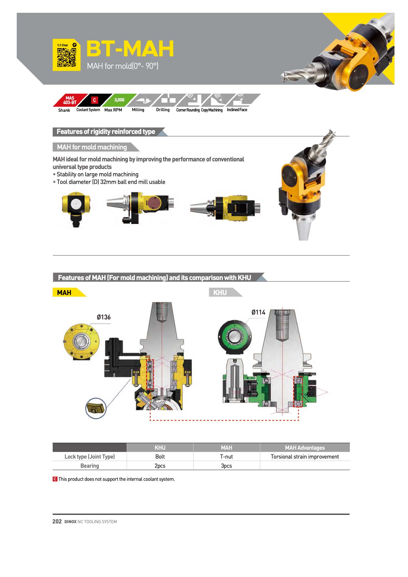 Angular Head Tac Tools