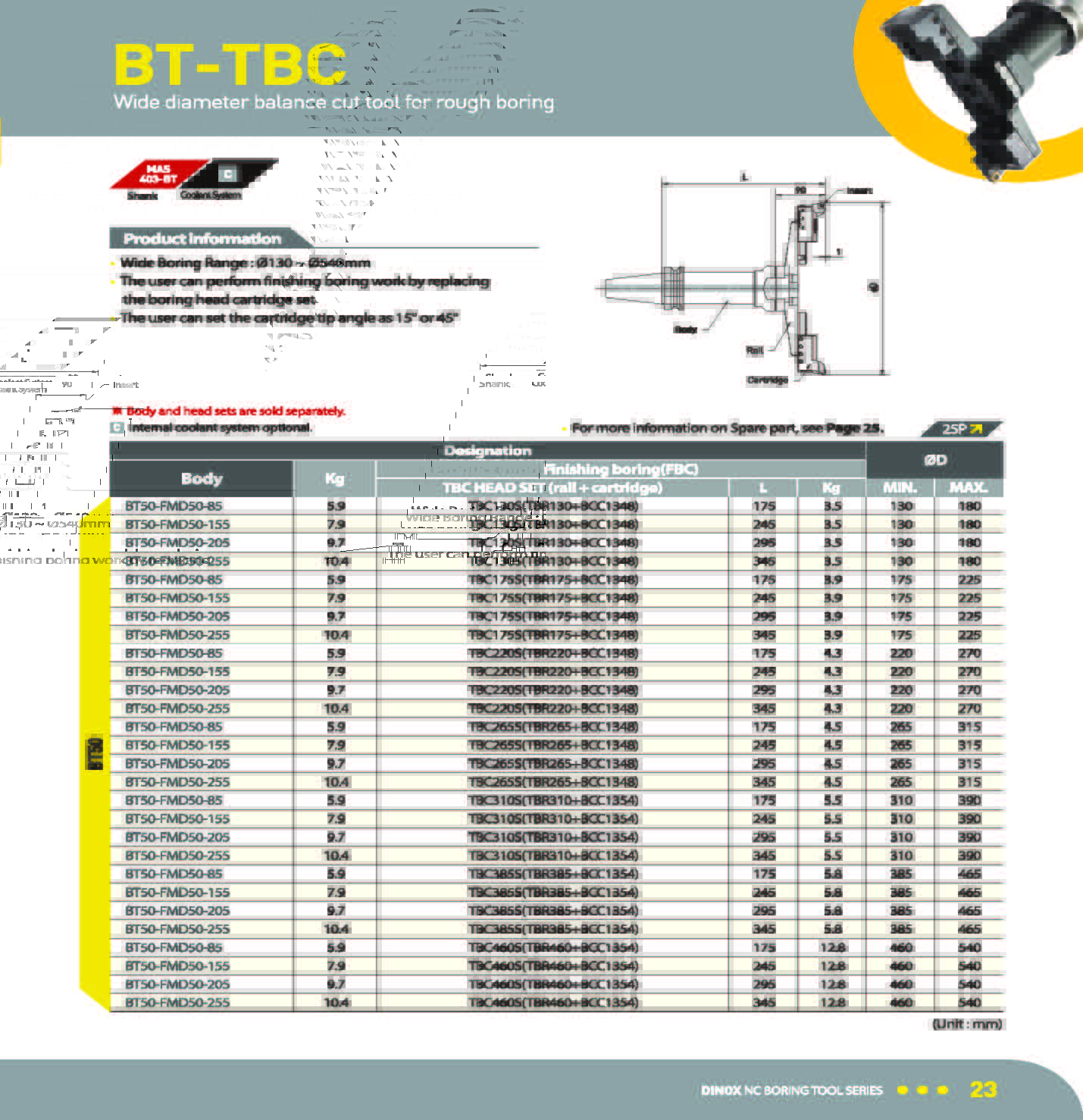 Precision boring tools – Tac Tools