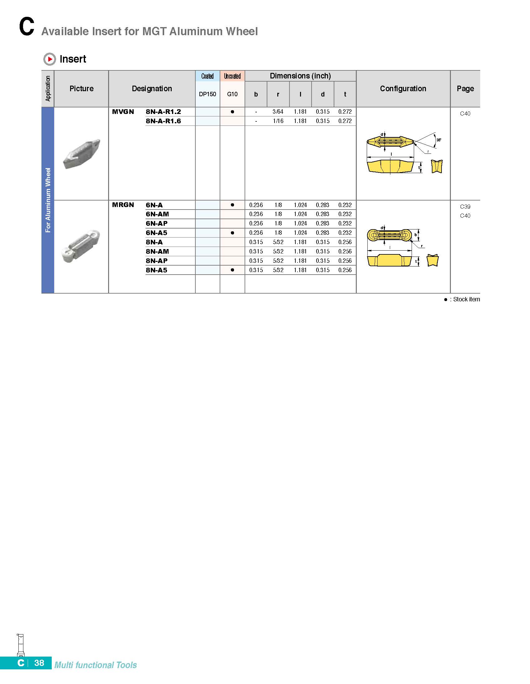 MGT – Machining aluminium wheel – Tac Tools