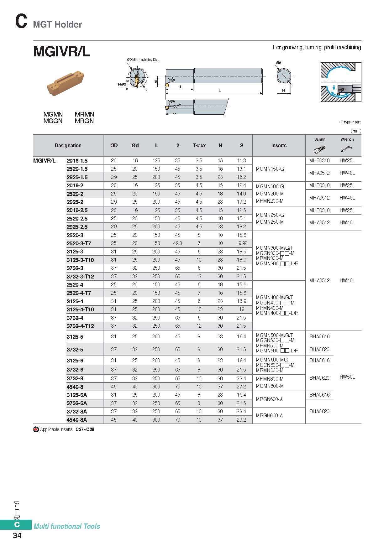 MGT multi functions machining tools – Tac Tools