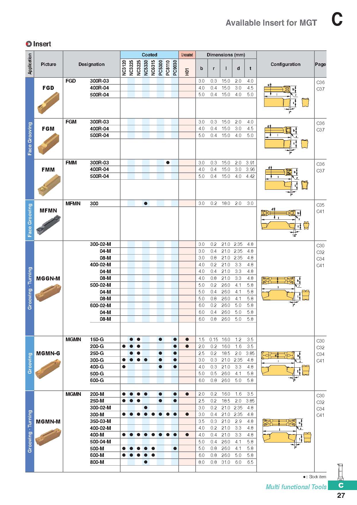 MGT multi functions machining tools – Tac Tools