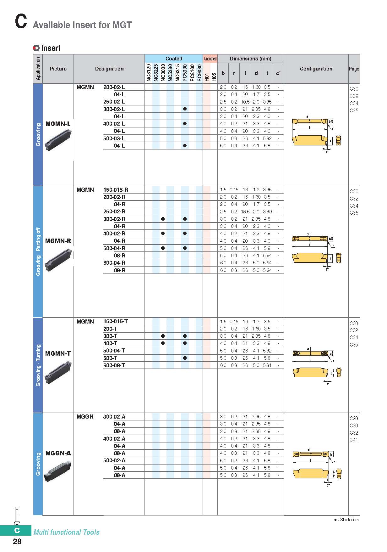 MGT multi functions machining tools – Tac Tools