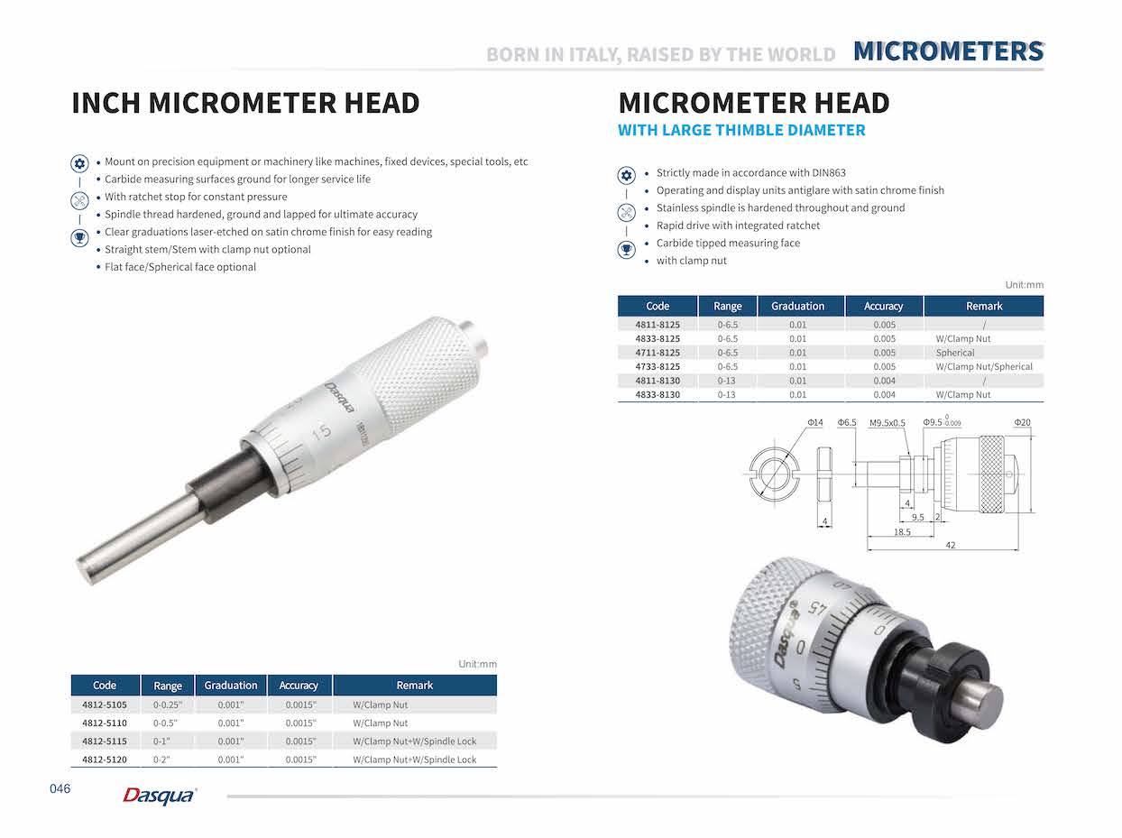Micrometer head – Tac Tools