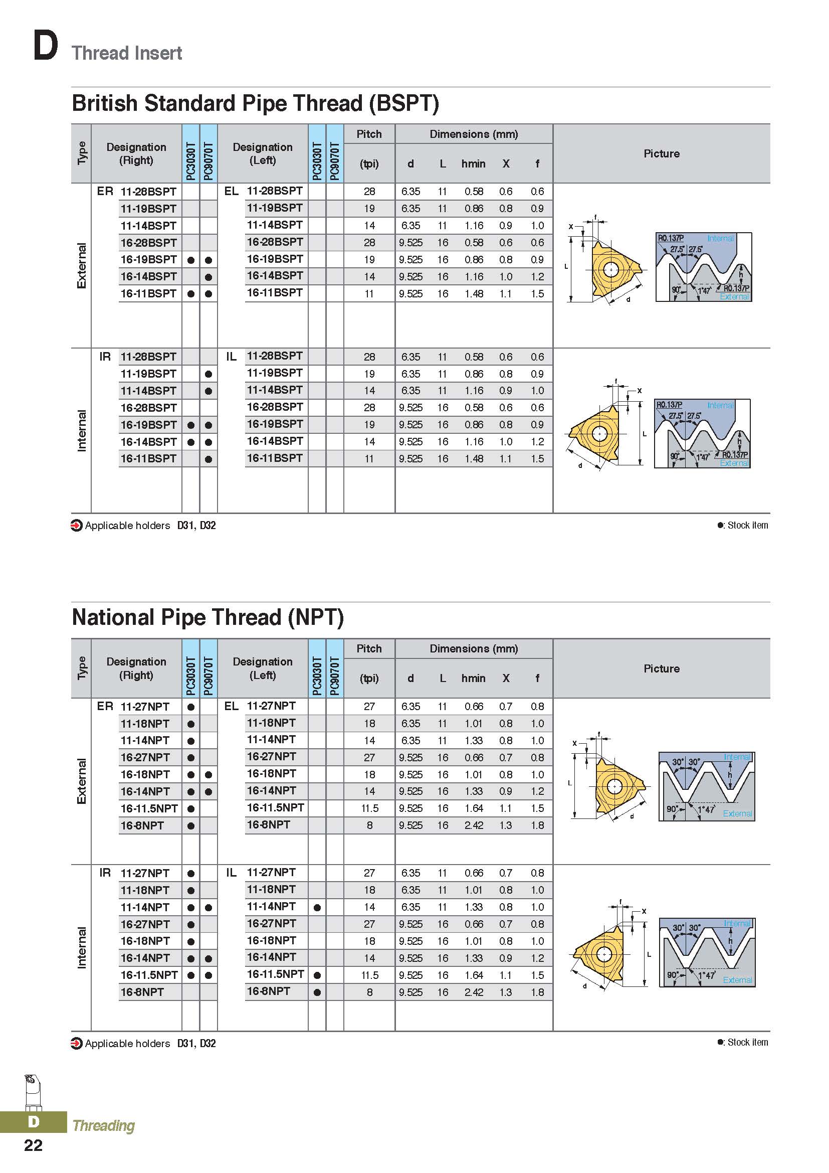 Laydown threading insert – Tac Tools