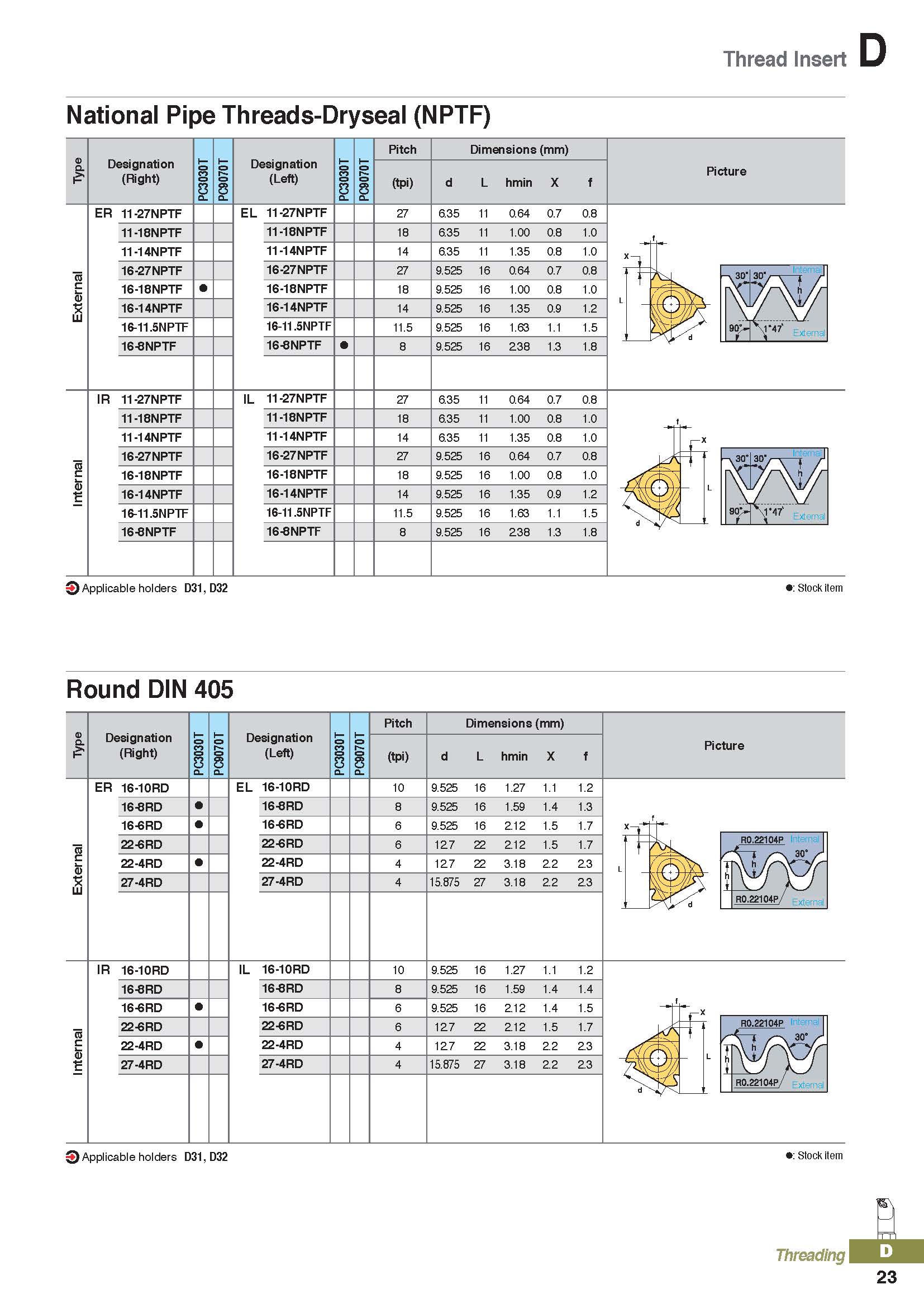 Laydown threading insert – Tac Tools