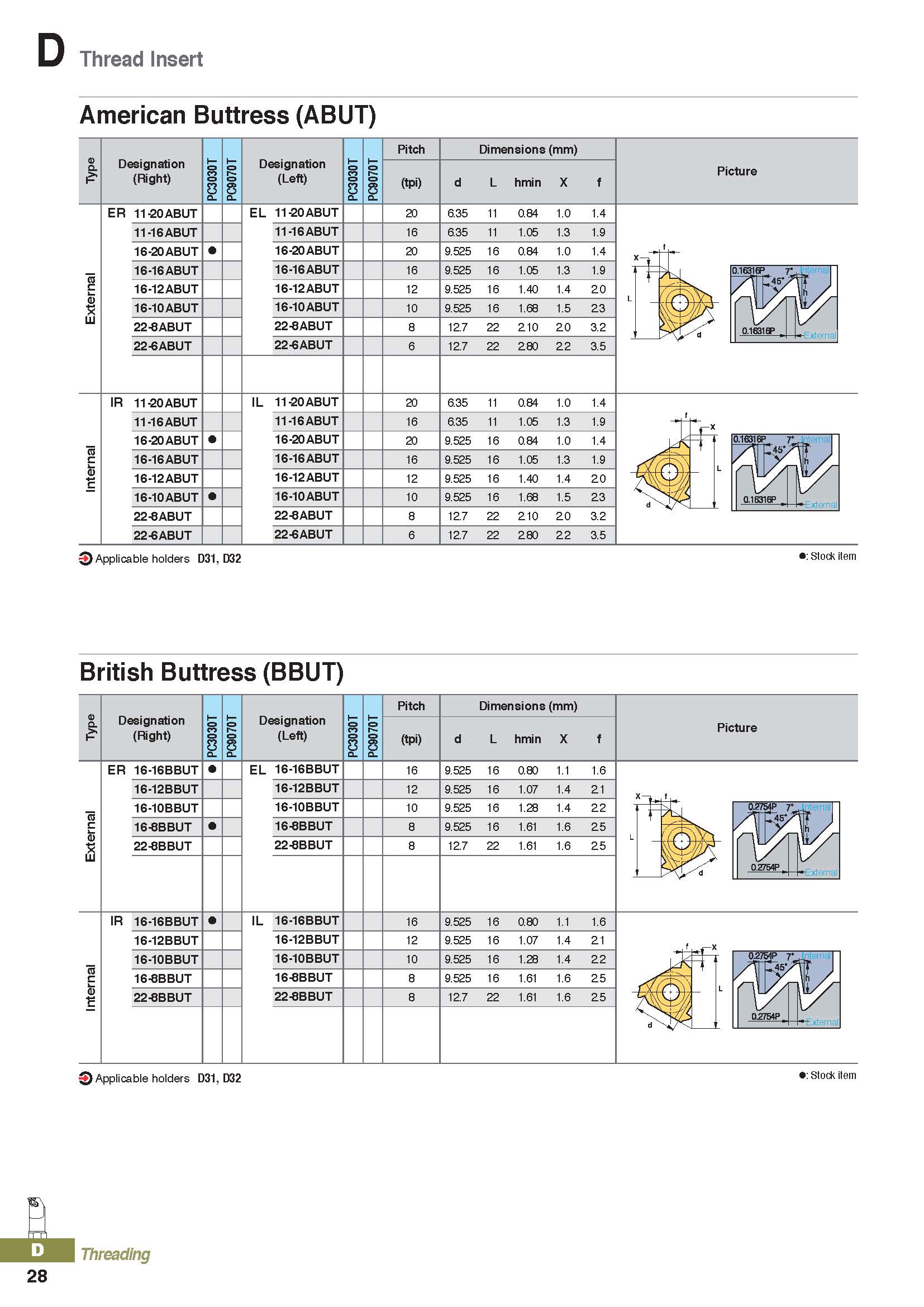 Laydown threading insert – Tac Tools