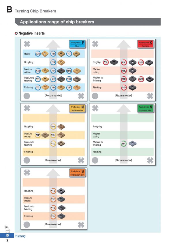 Turning insert selection – Tac Tools