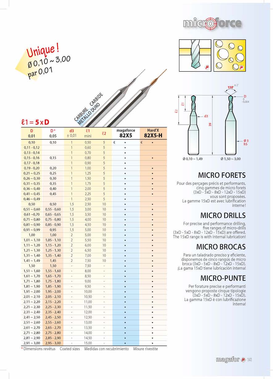 NC Micro drill, length up to 15xD – Tac Tools
