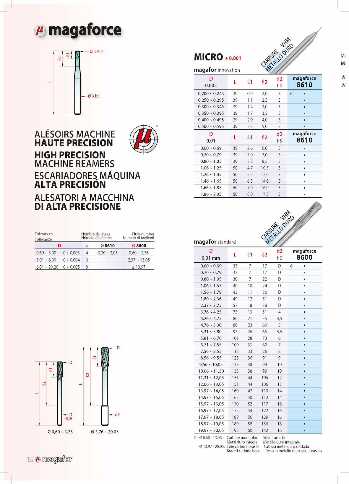Solid Carbide and HSS Reamers, miniature reamer size from Ø0.2 by ...