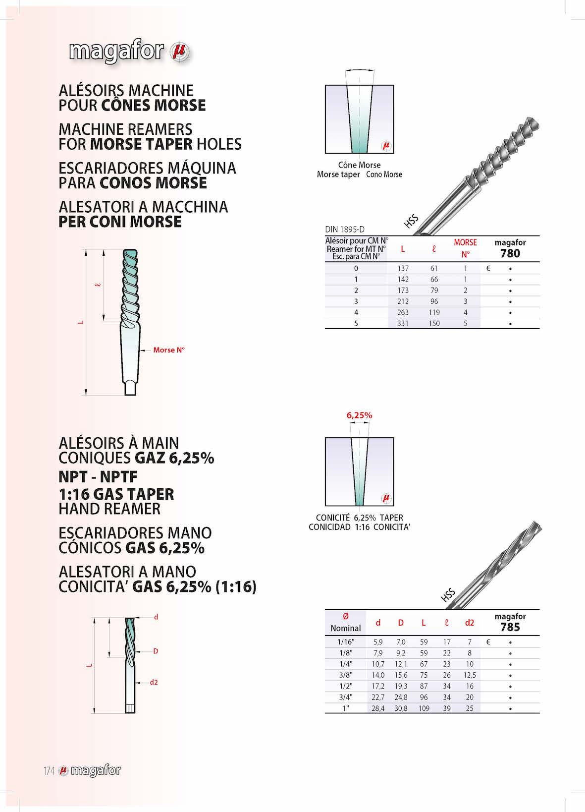 Solid Carbide and HSS Reamers, miniature reamer size from Ø0.2 by ...