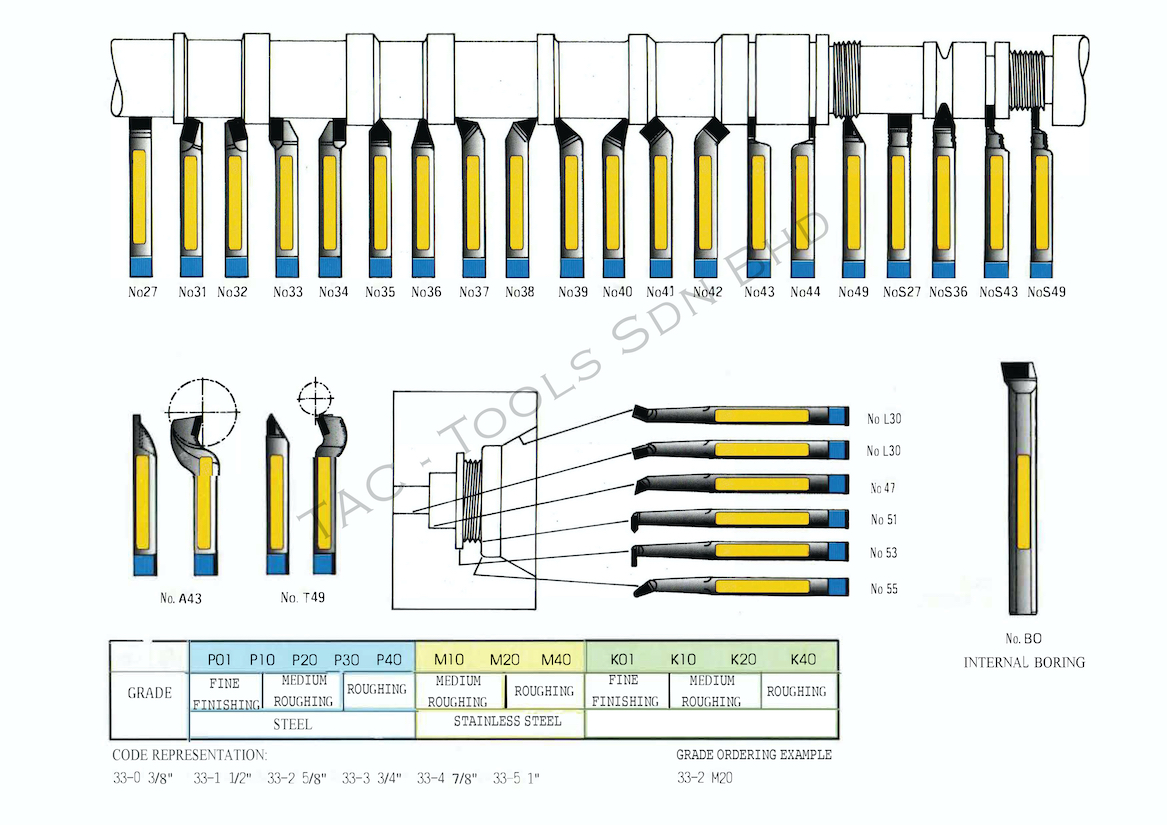 Carbide brazed tools – Tac Tools